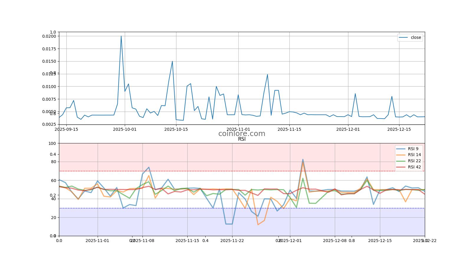 PosEx RSI indicator