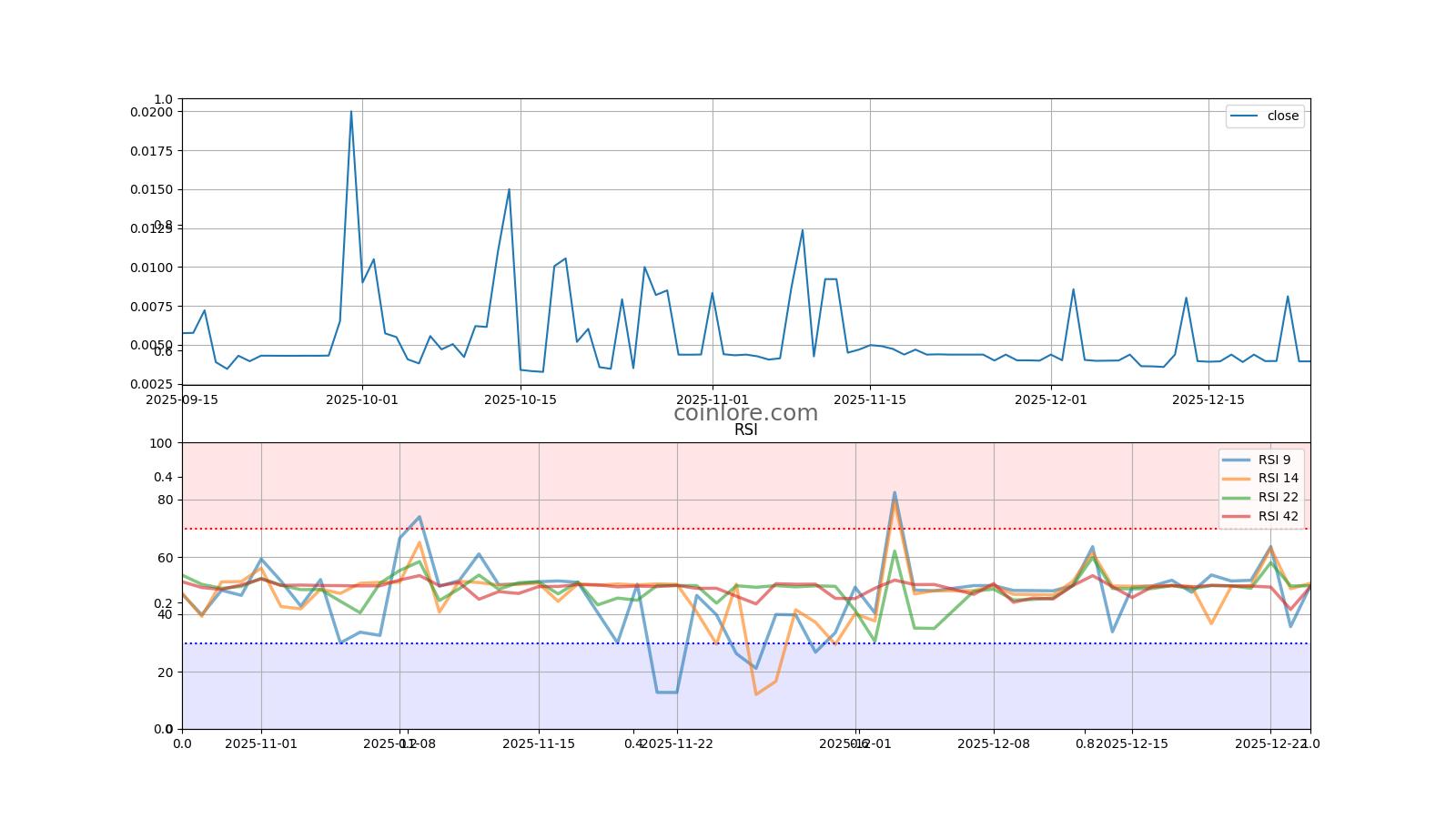 PosEx RSI indicator