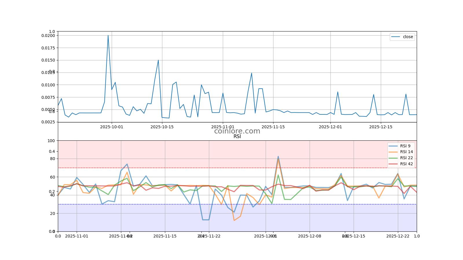 PosEx RSI indicator