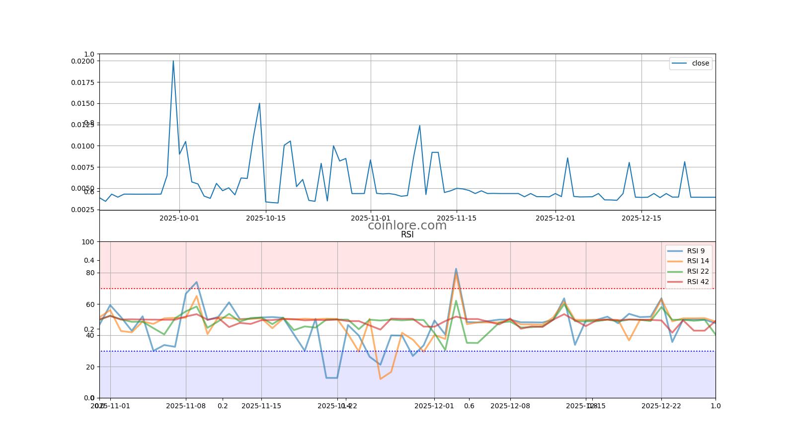 PosEx RSI indicator