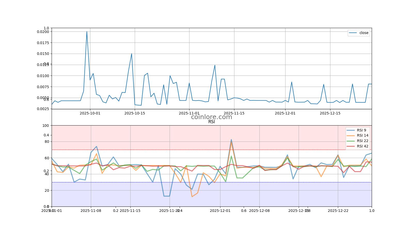 PosEx RSI indicator