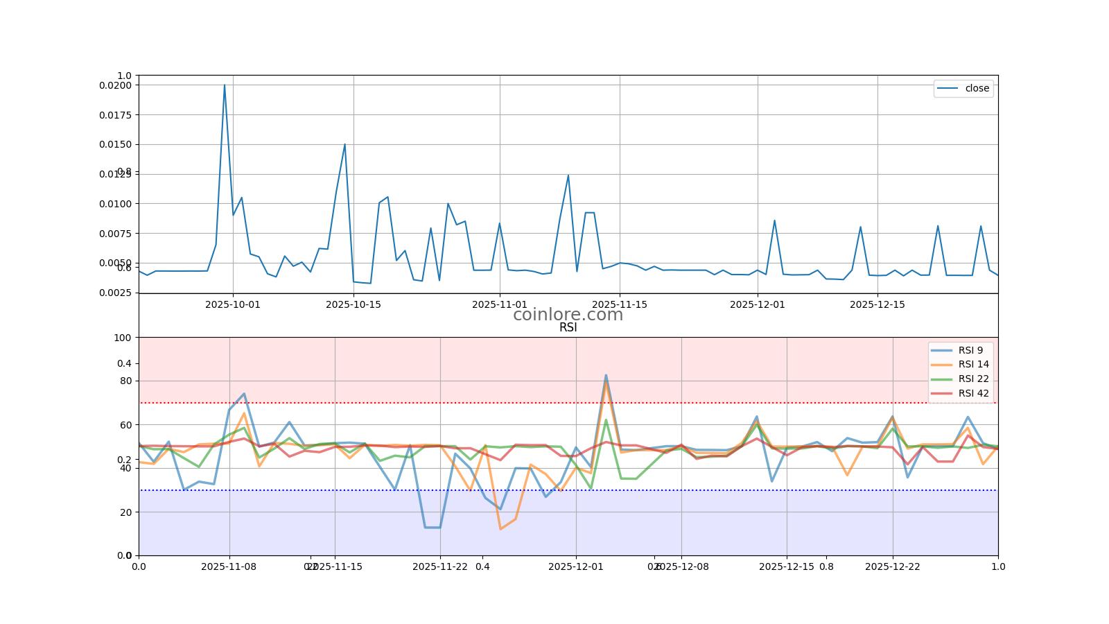 PosEx RSI indicator