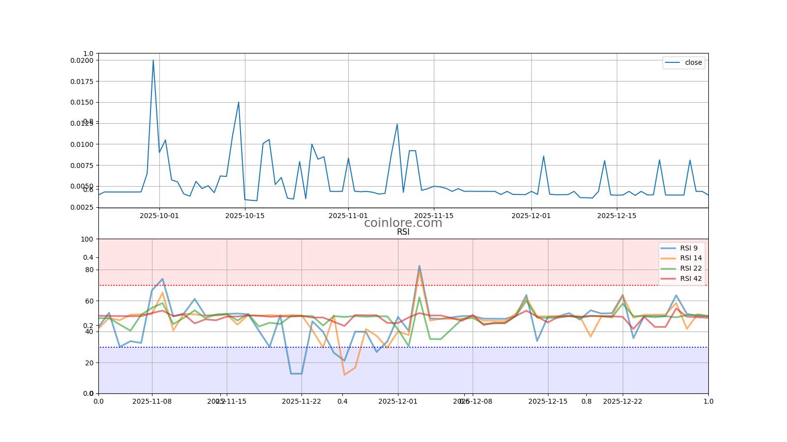 PosEx RSI indicator