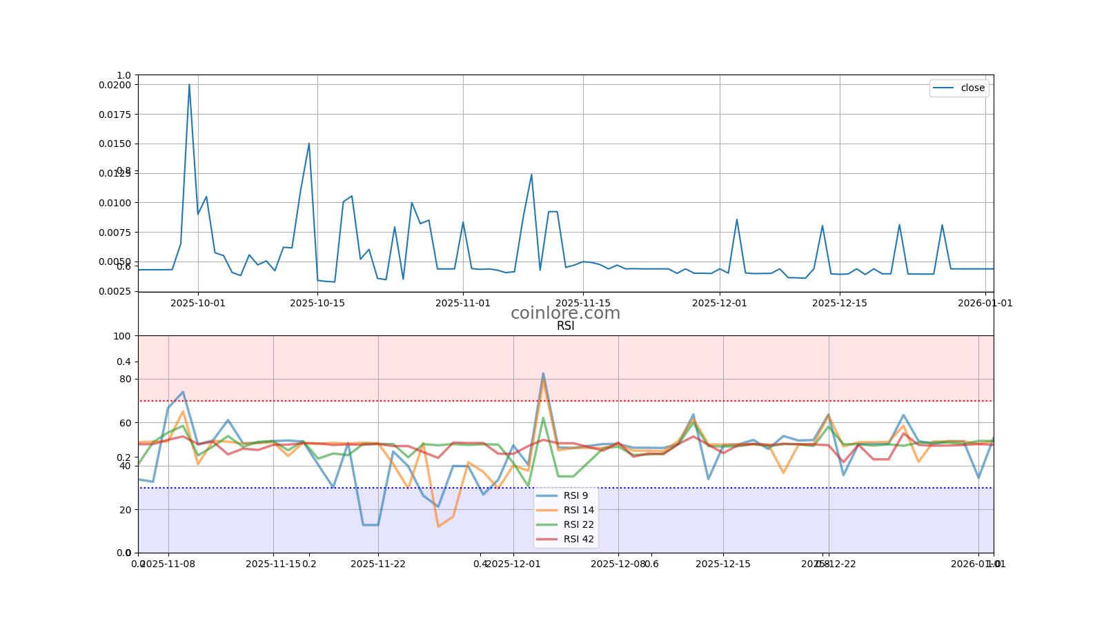 PosEx RSI indicator