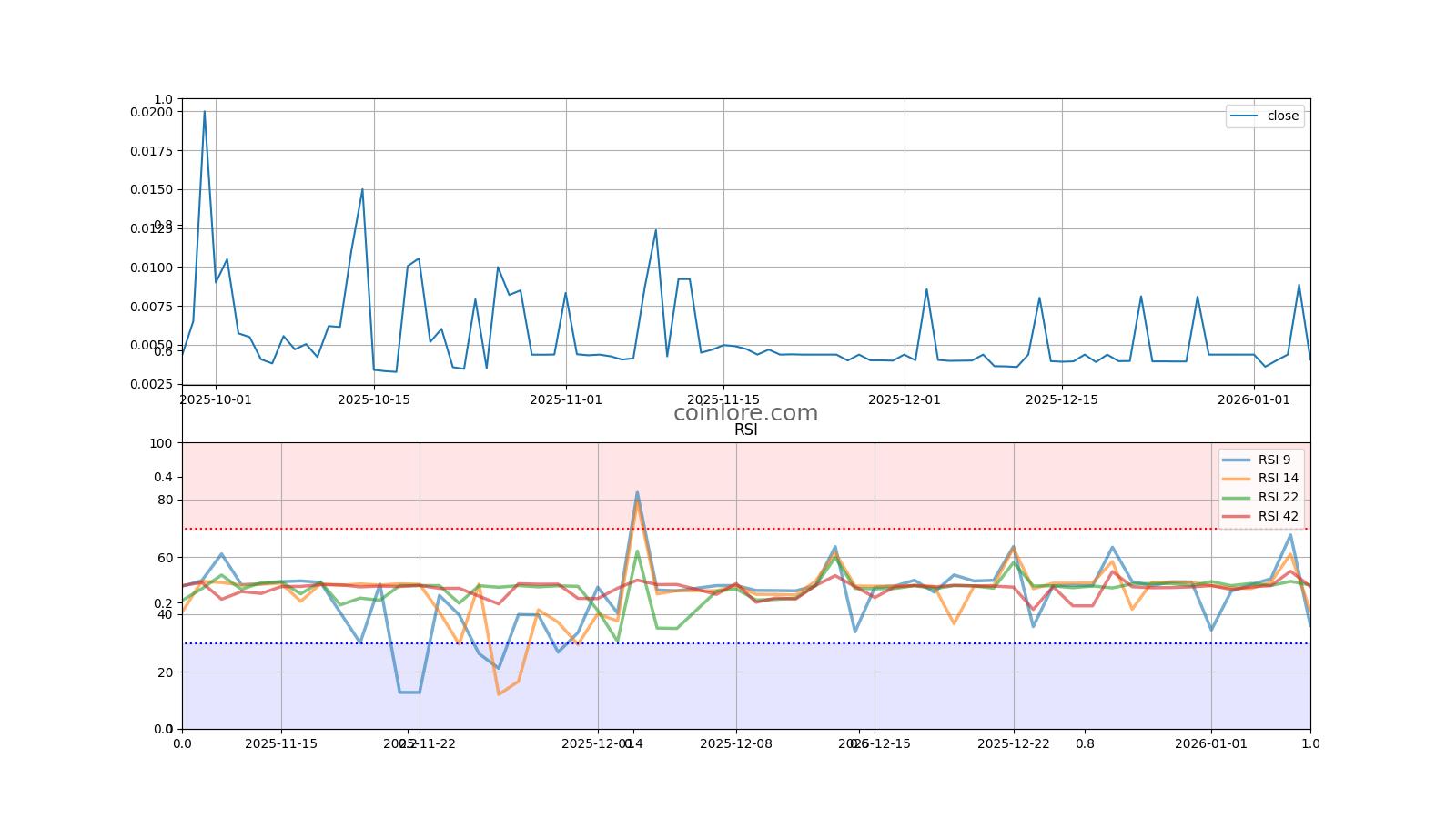 PosEx RSI indicator