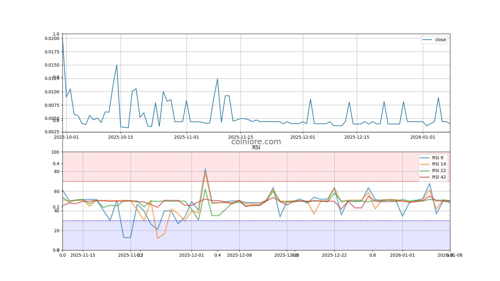 PosEx RSI indicator