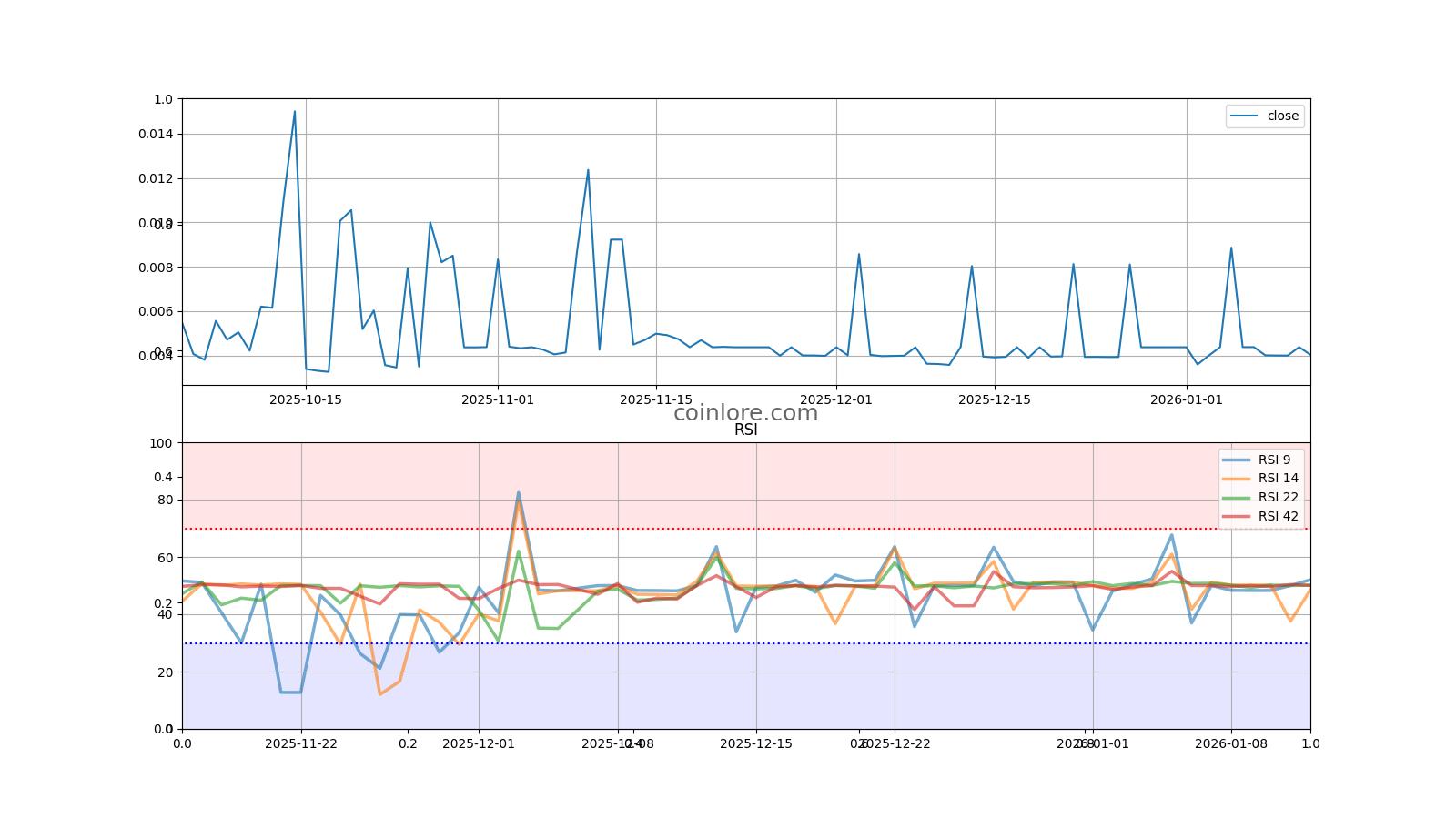 PosEx RSI indicator