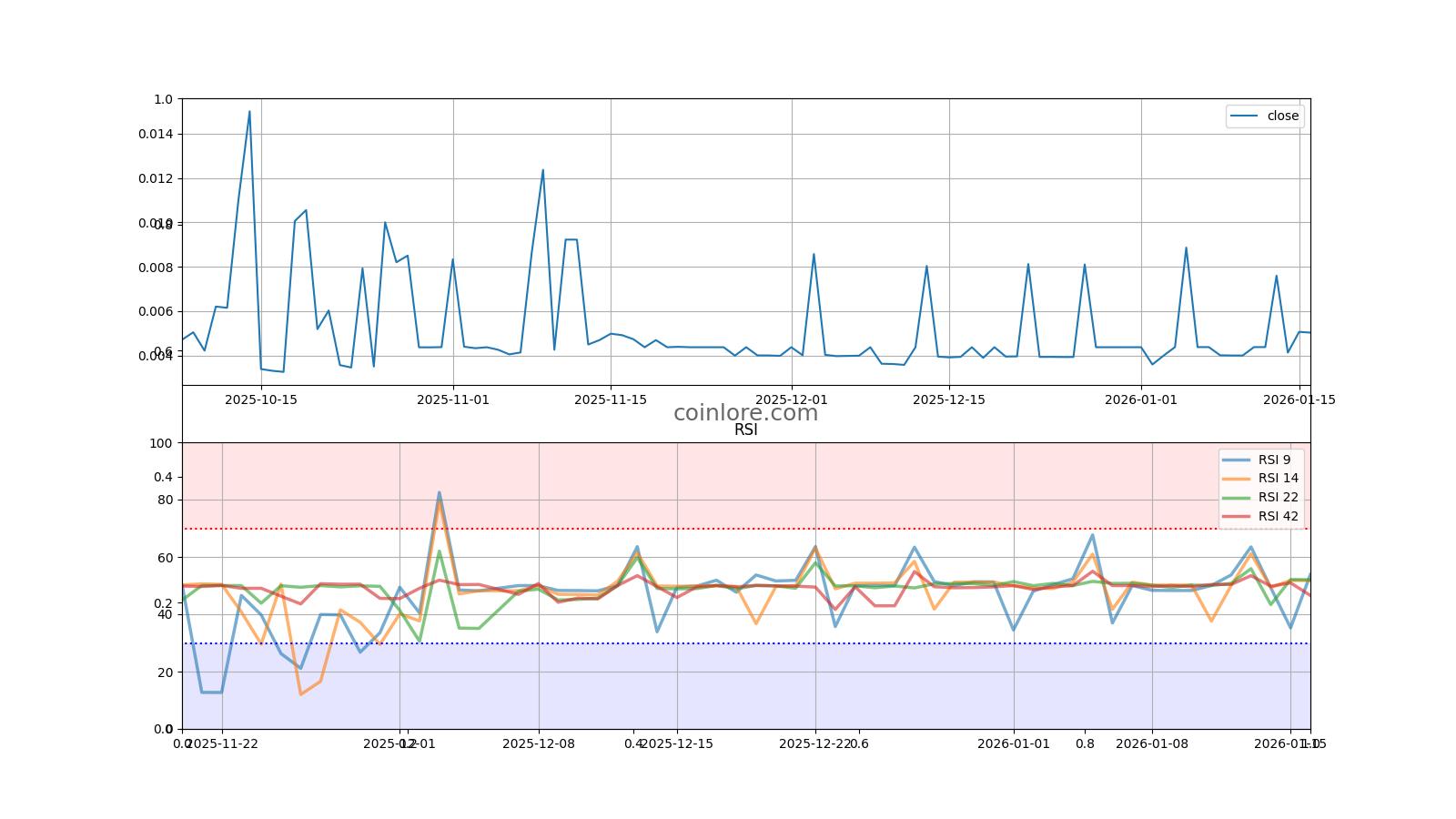 PosEx RSI indicator