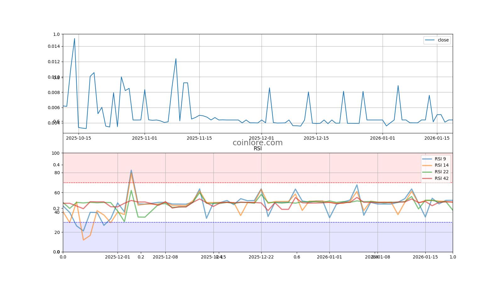 PosEx RSI indicator