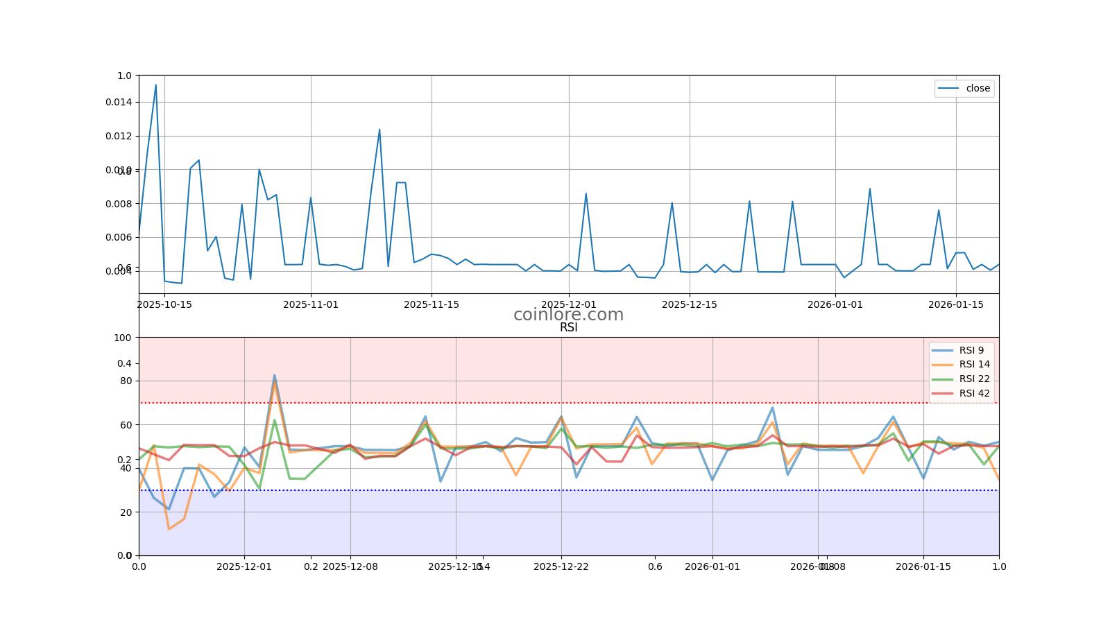 PosEx RSI indicator