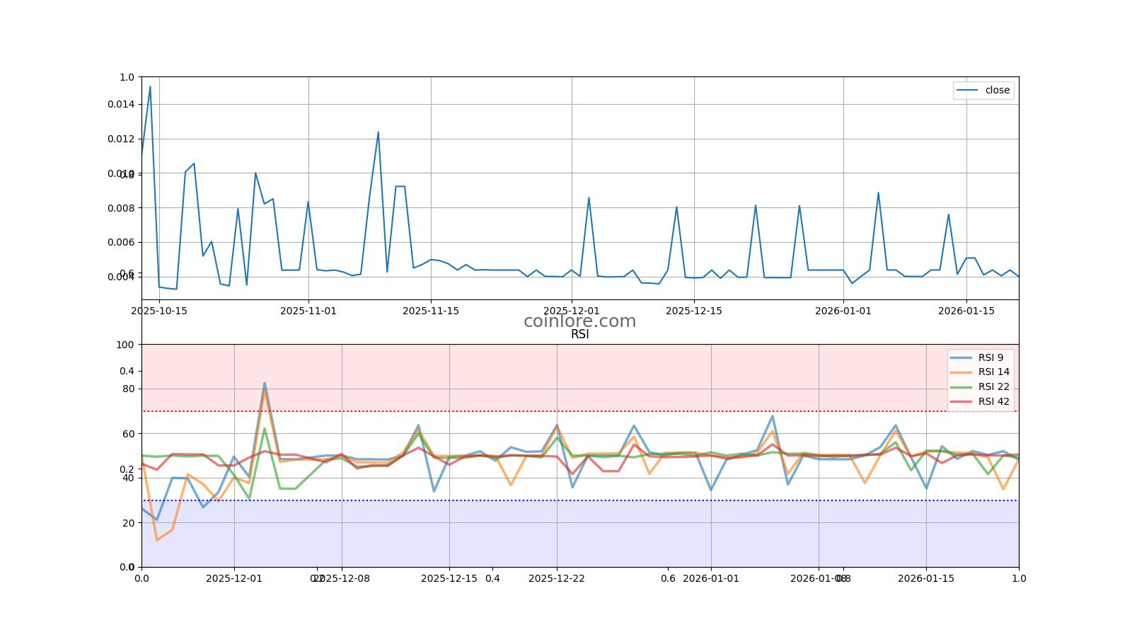 PosEx RSI indicator