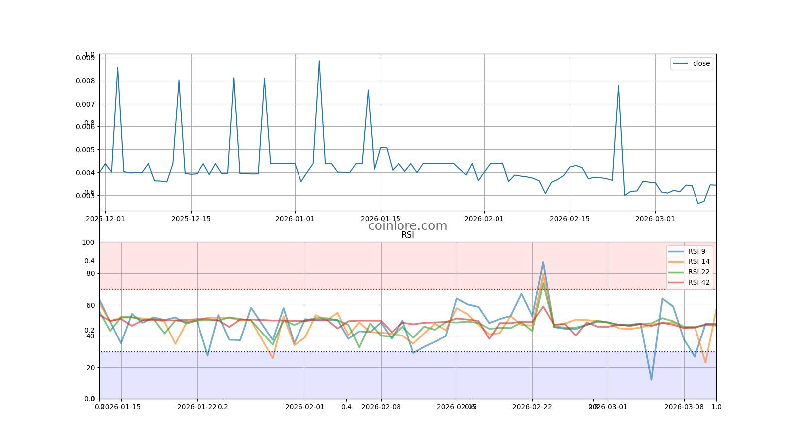 PosEx RSI indicator