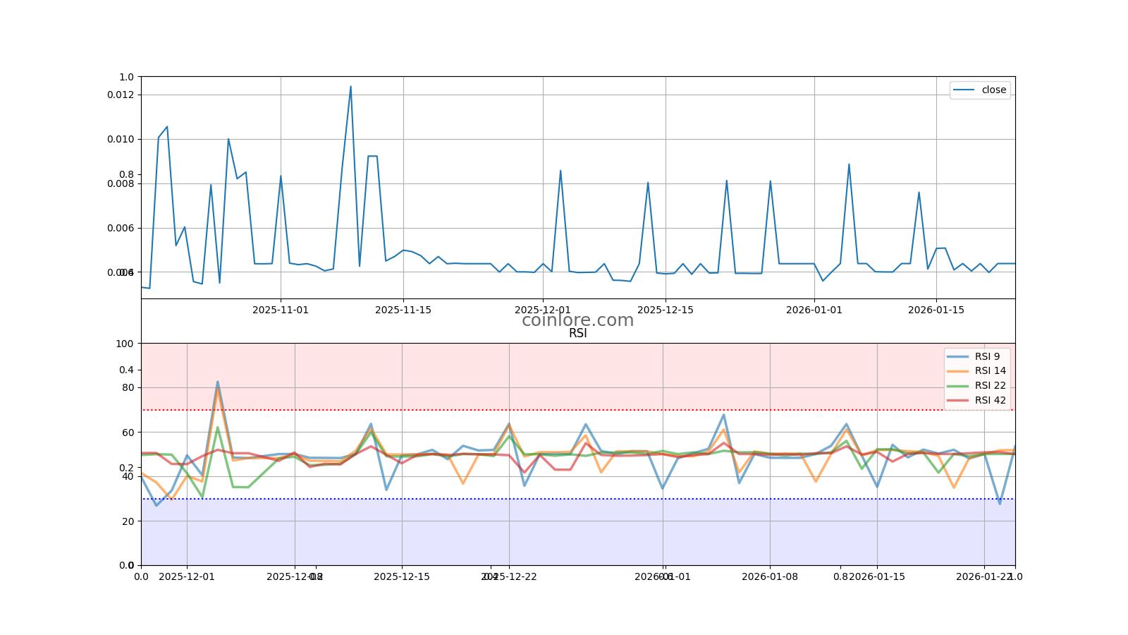 PosEx RSI indicator