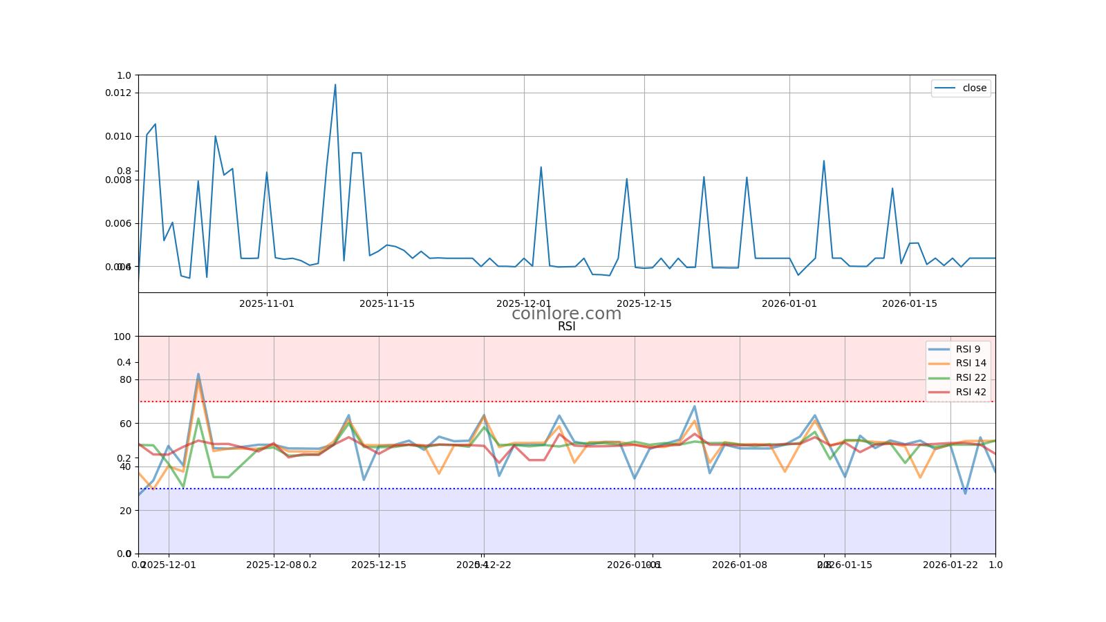 PosEx RSI indicator