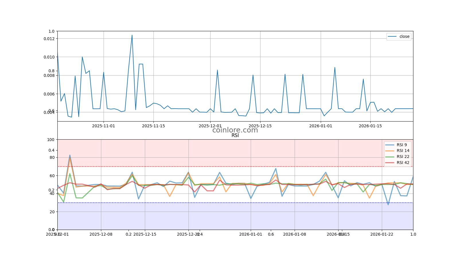 PosEx RSI indicator