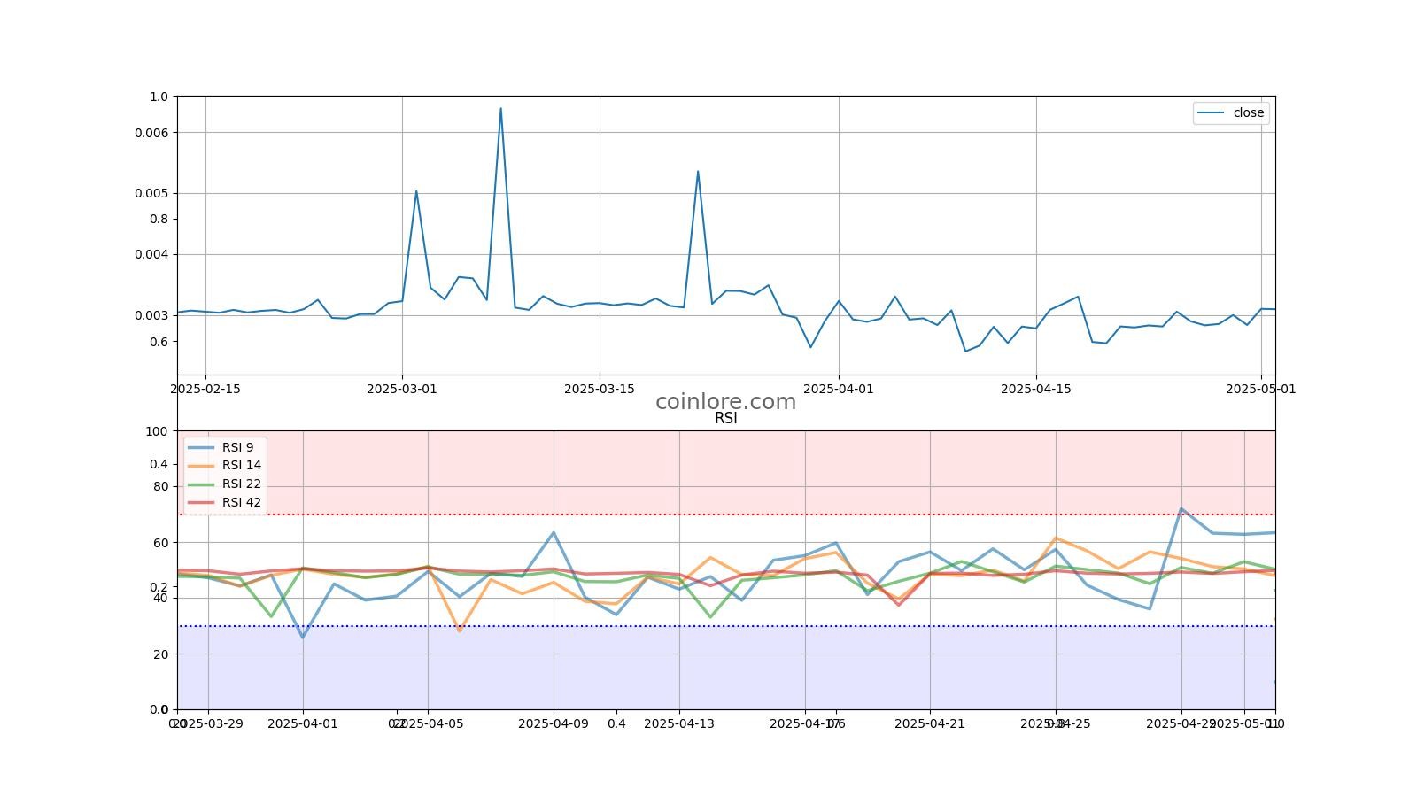 PosEx RSI indicator