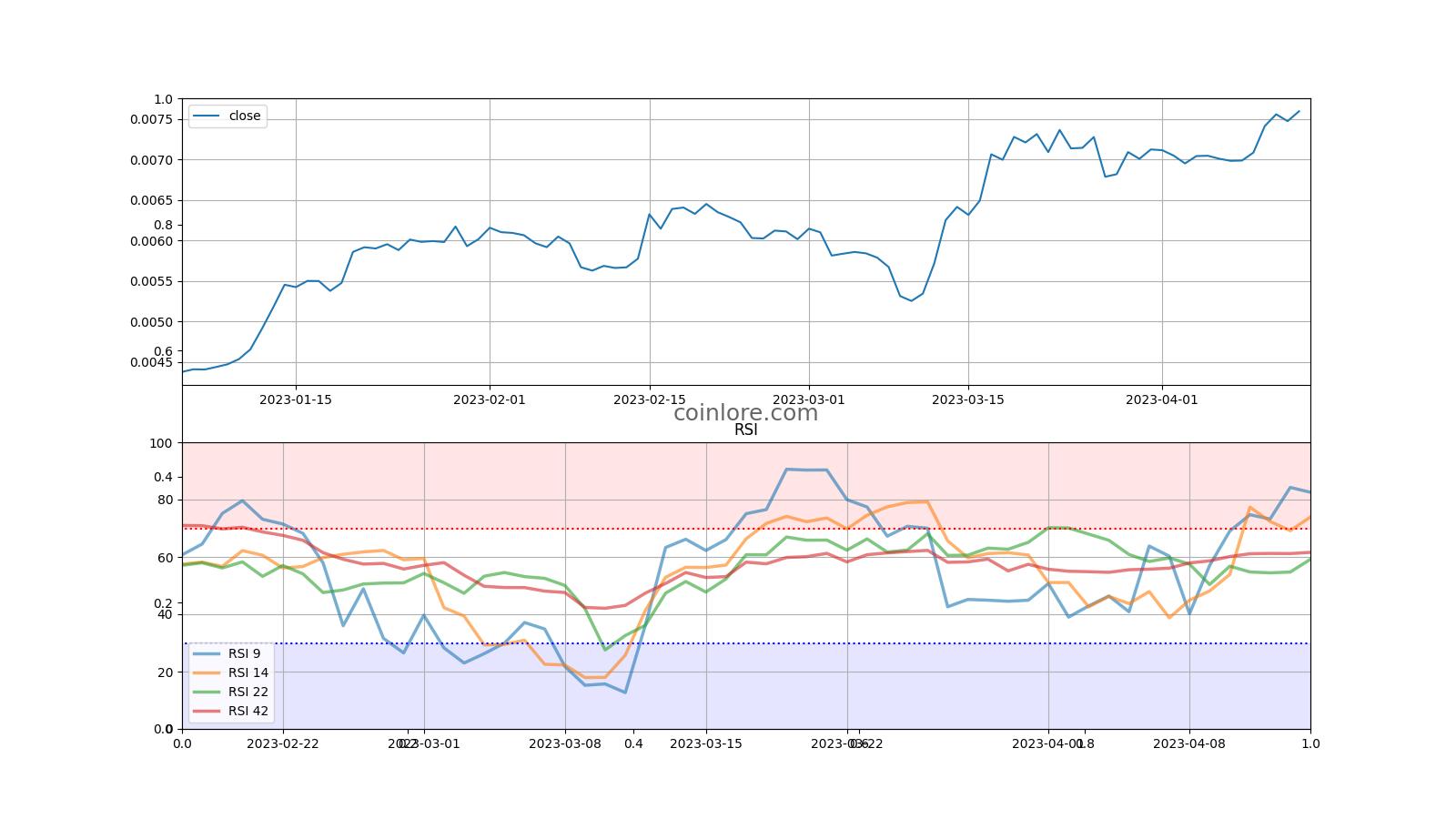 PosEx RSI indicator