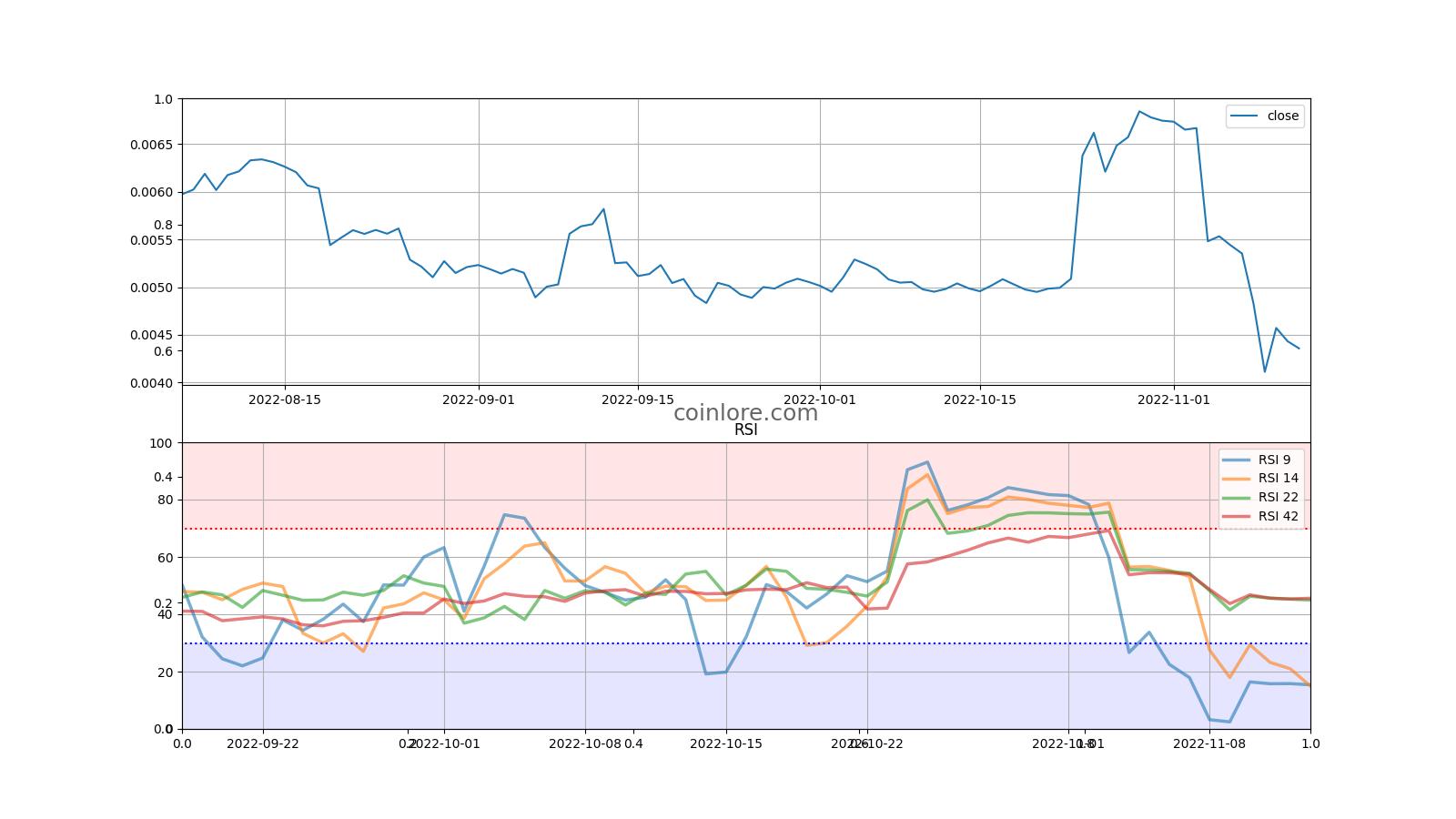 PosEx RSI indicator