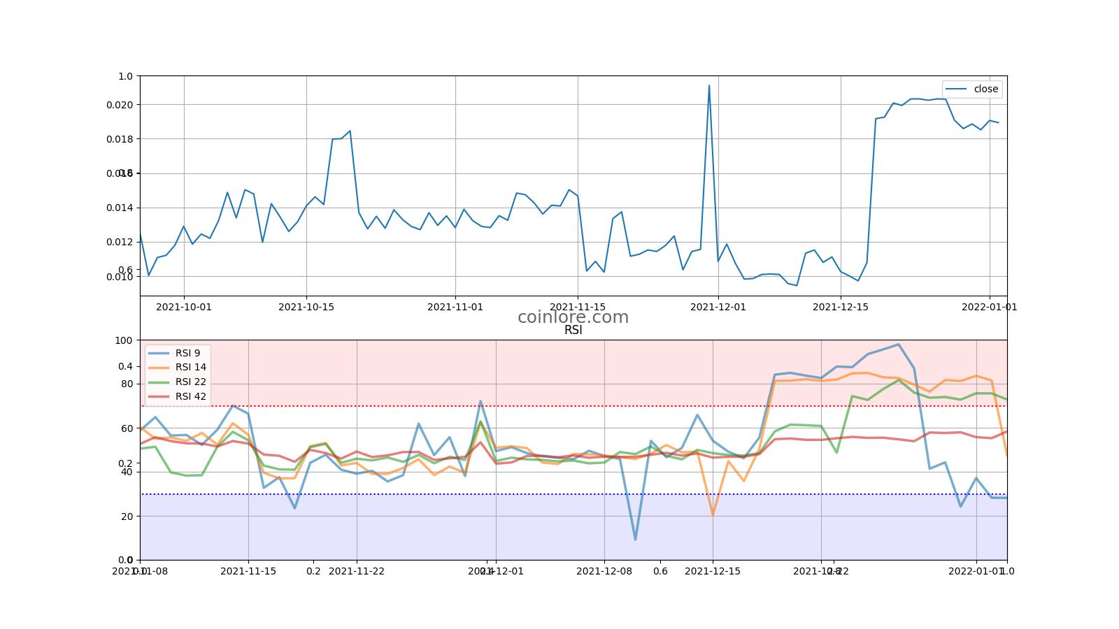 PosEx RSI indicator