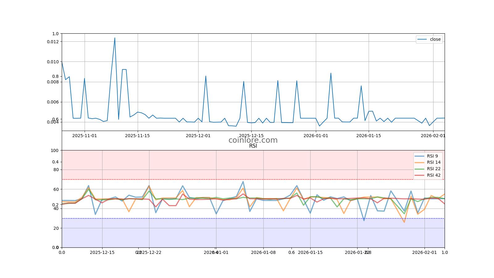 PosEx RSI indicator