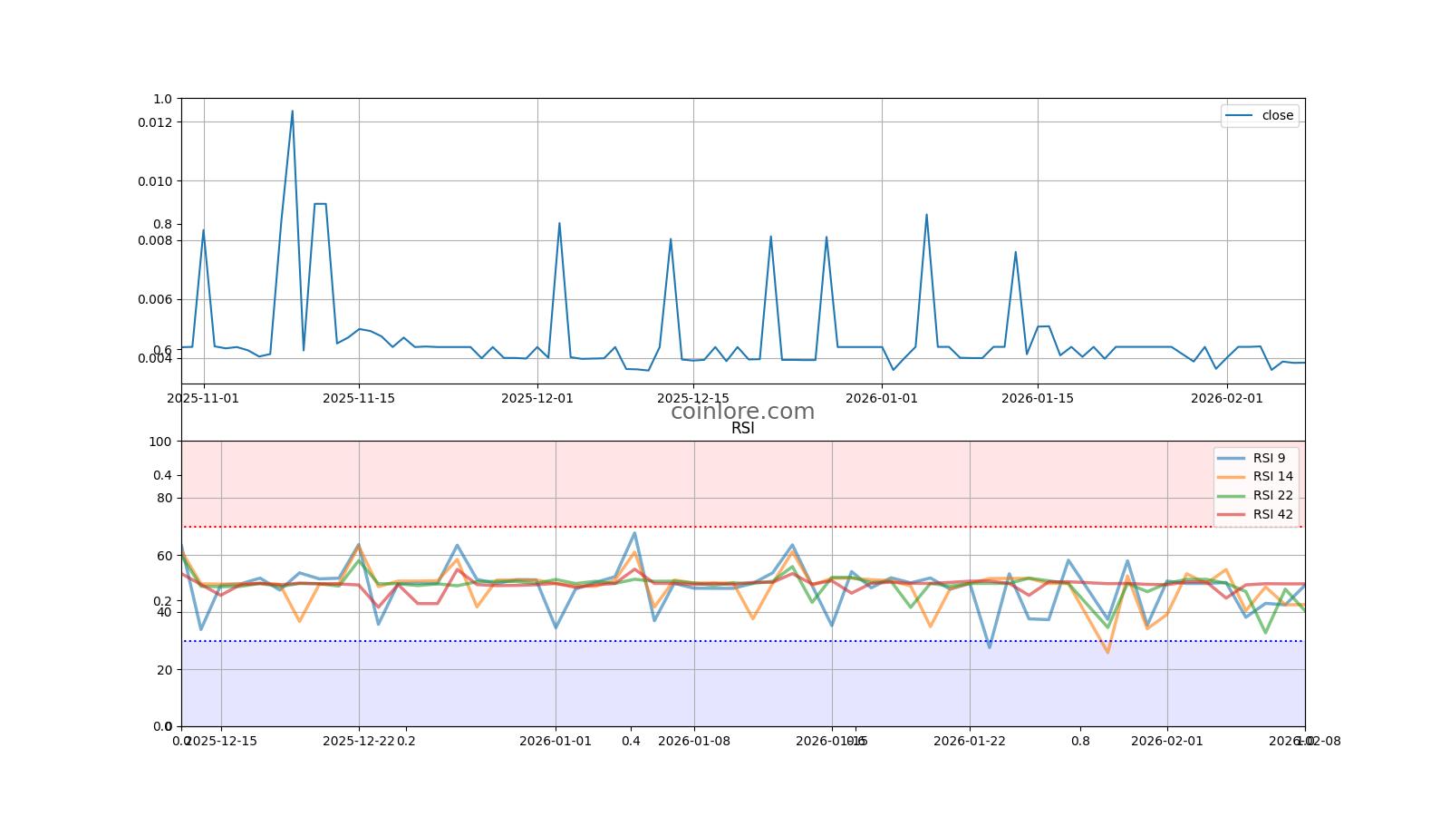 PosEx RSI indicator