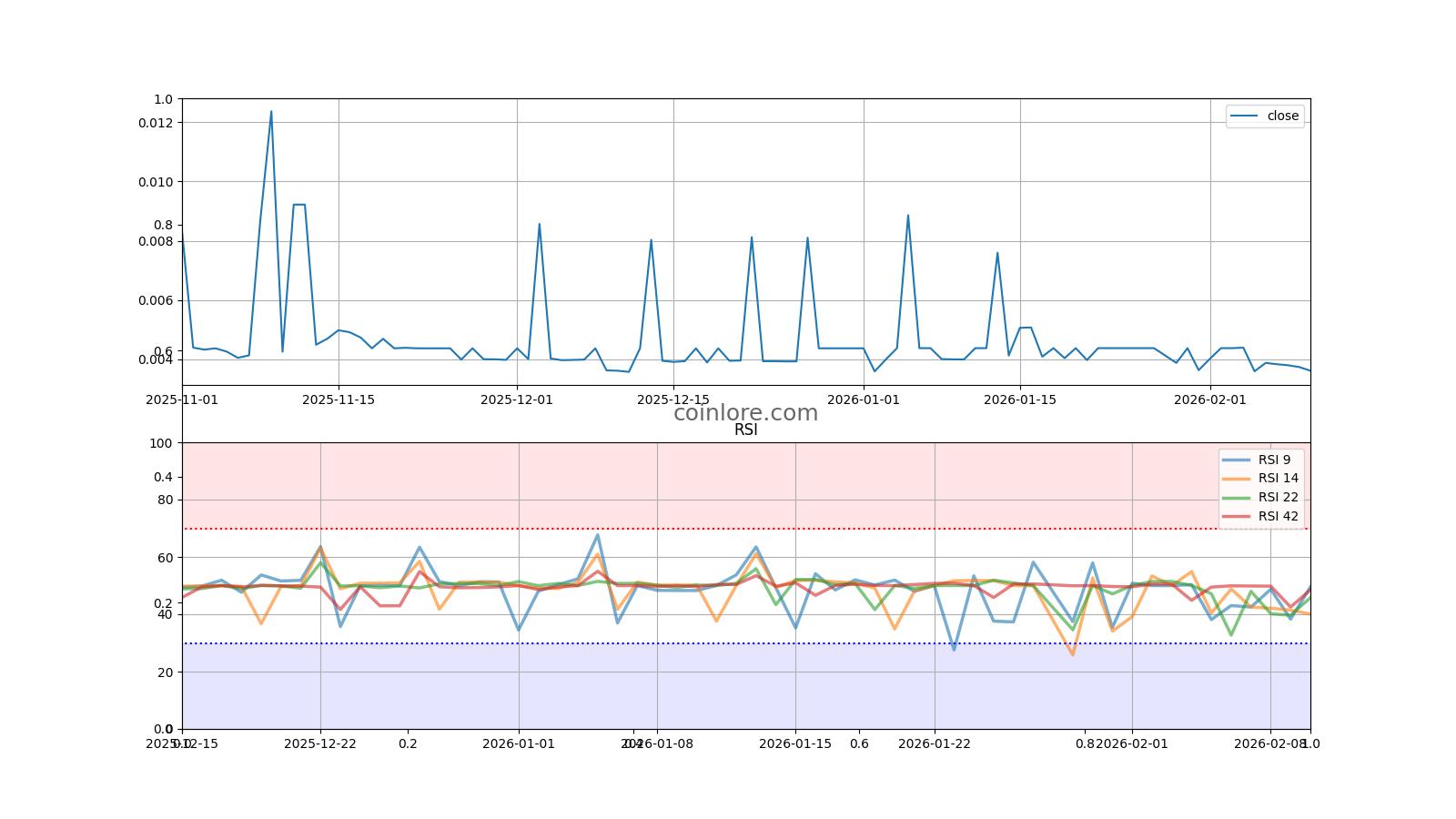 PosEx RSI indicator