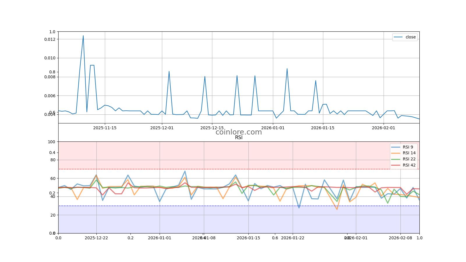 PosEx RSI indicator