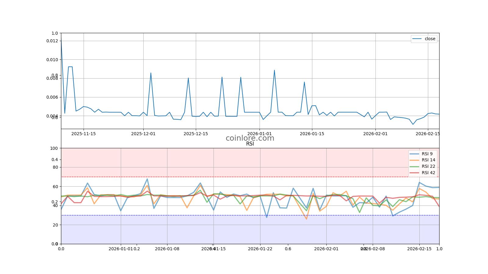 PosEx RSI indicator