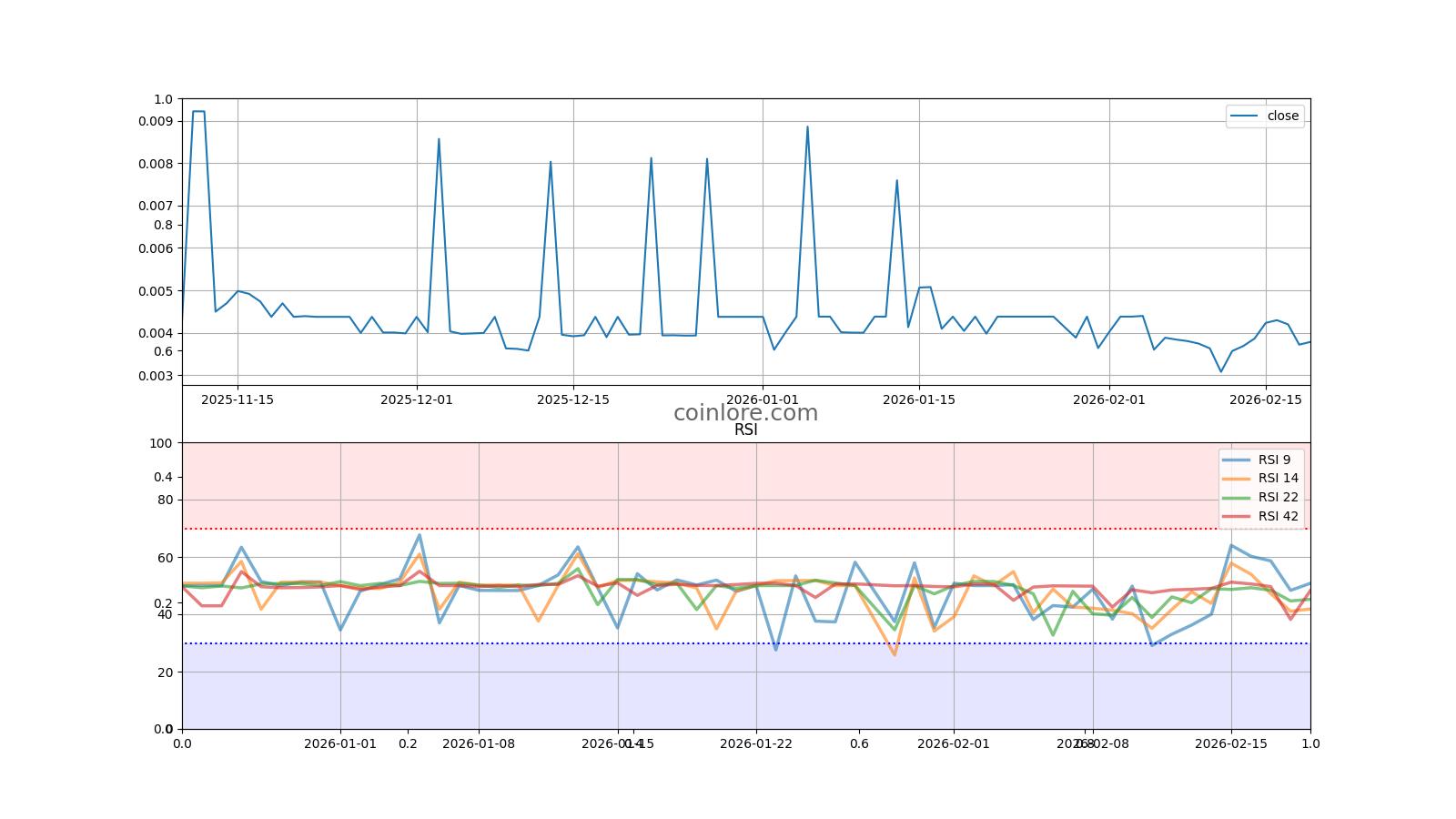 PosEx RSI indicator
