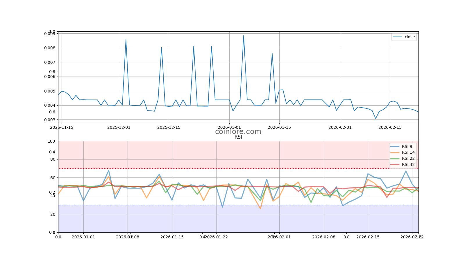 PosEx RSI indicator