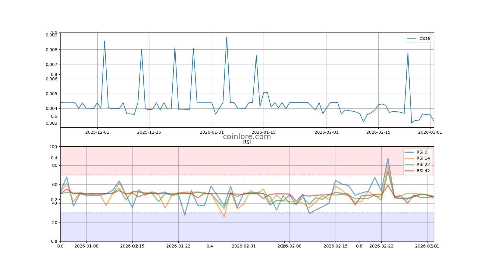 PosEx RSI indicator