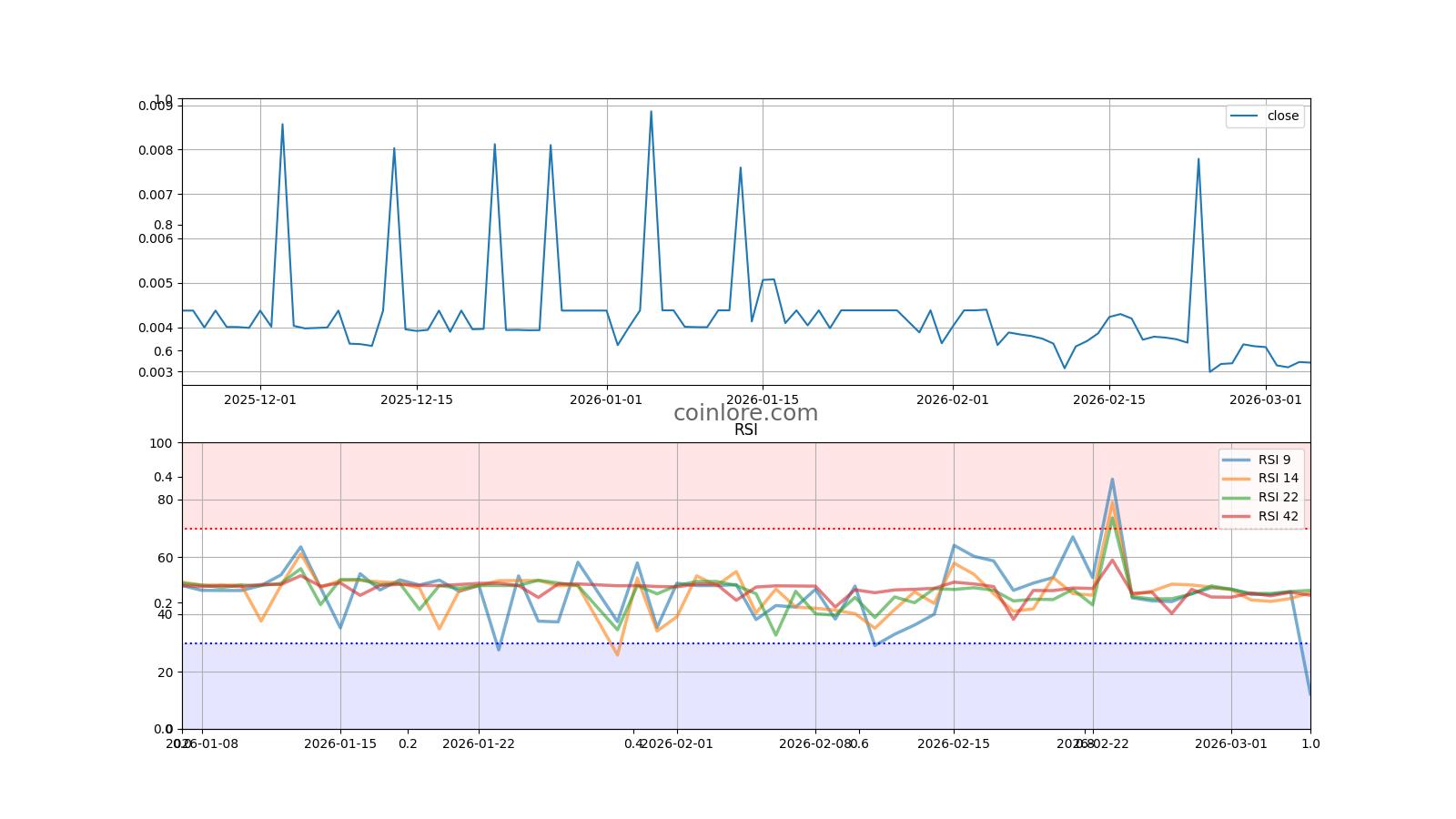 PosEx RSI indicator