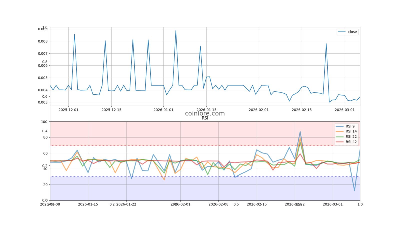 PosEx RSI indicator