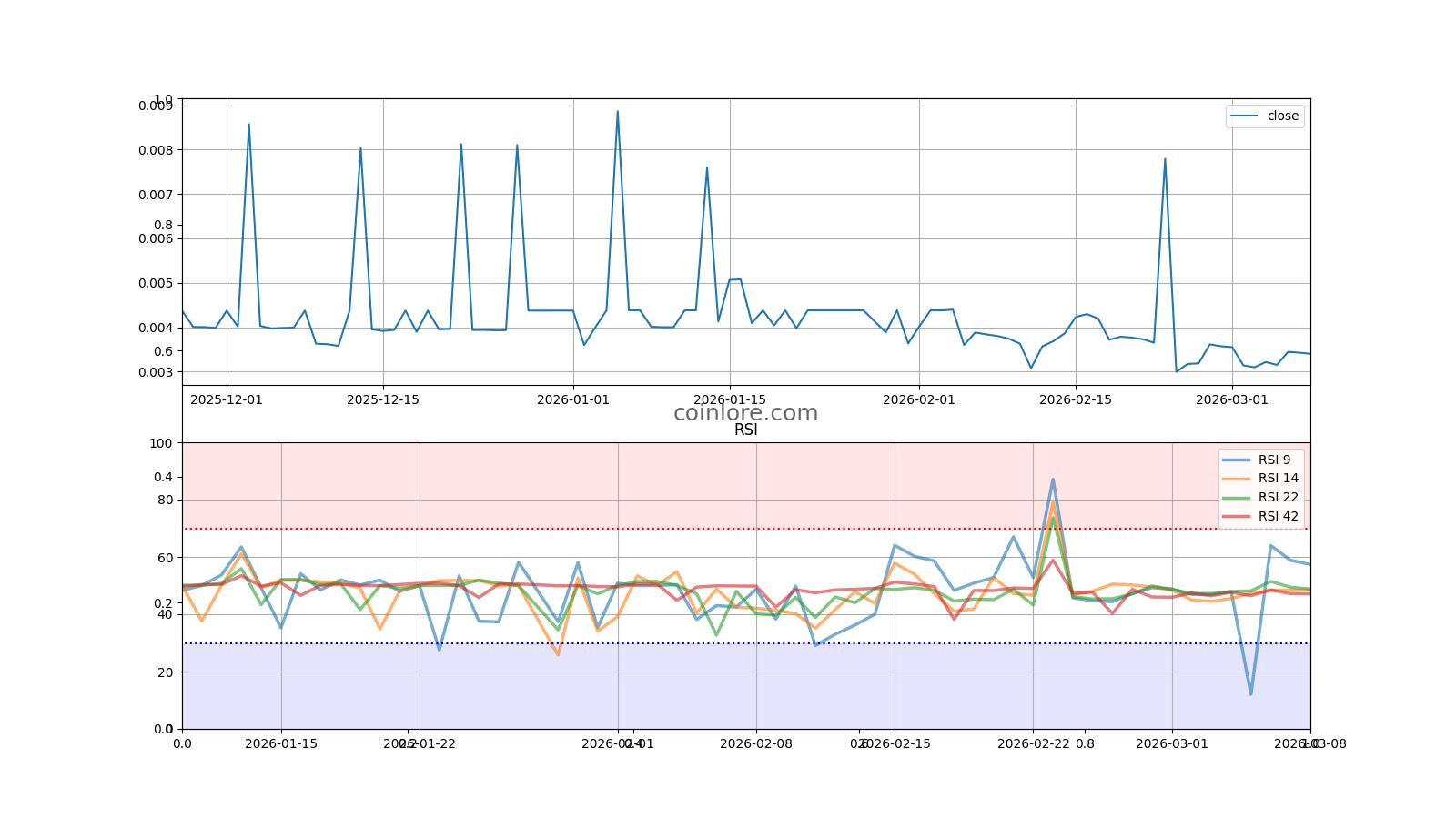 PosEx RSI indicator
