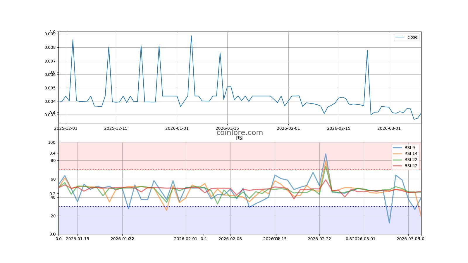 PosEx RSI indicator
