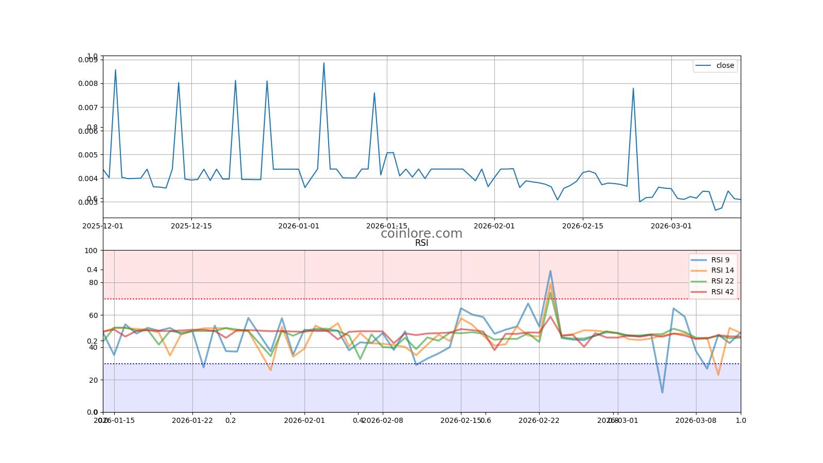 PosEx RSI indicator