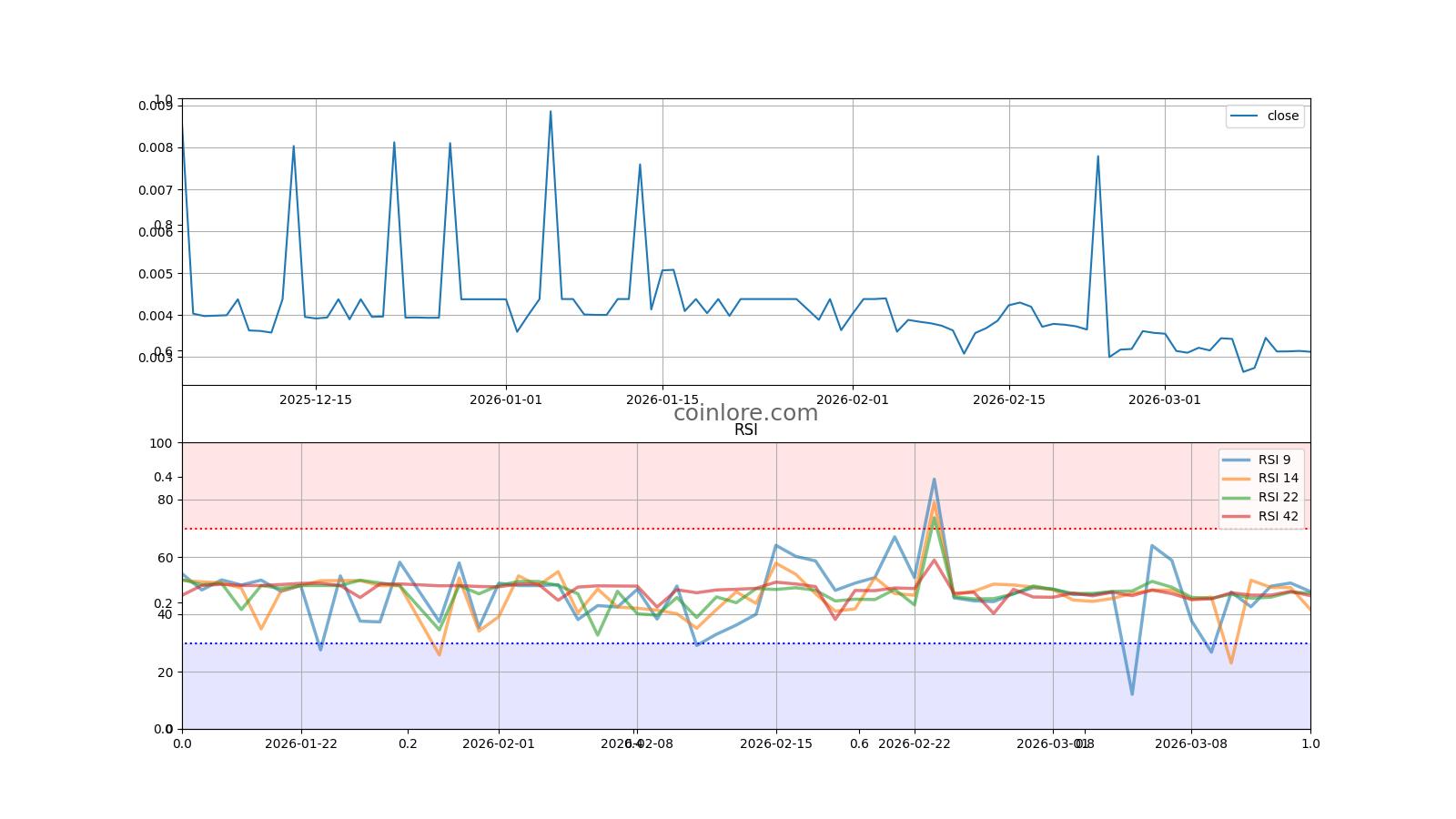 PosEx RSI indicator