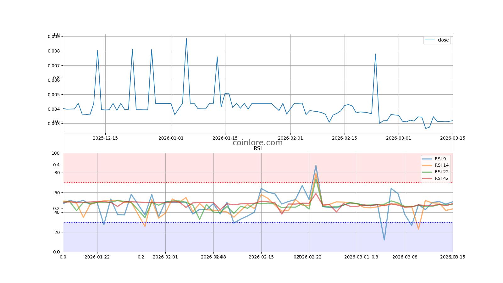 PosEx RSI indicator