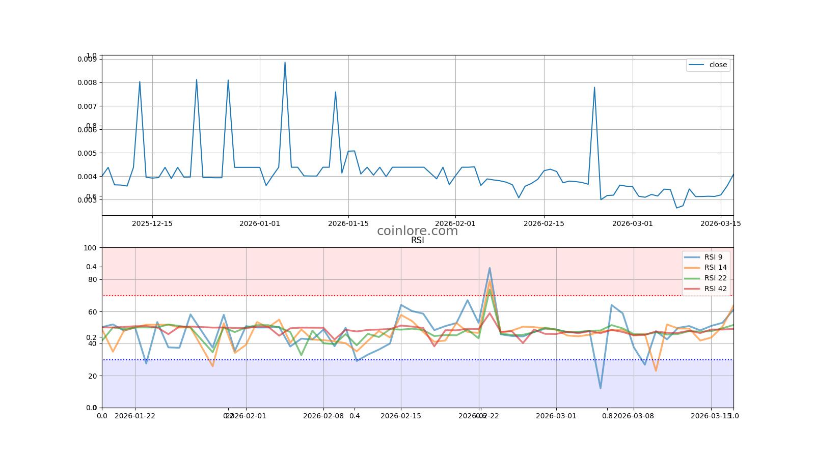 PosEx RSI indicator