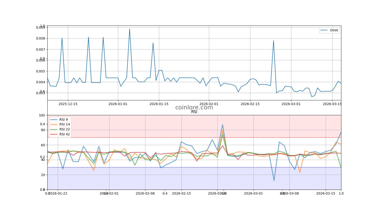 PosEx RSI indicator