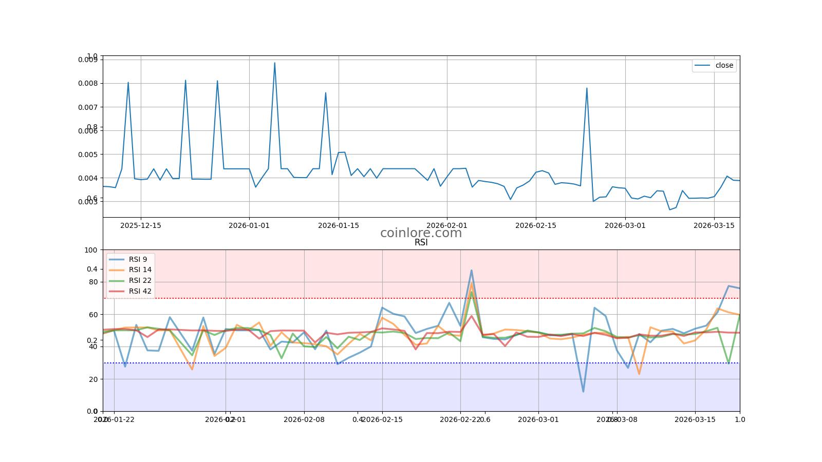 PosEx RSI indicator