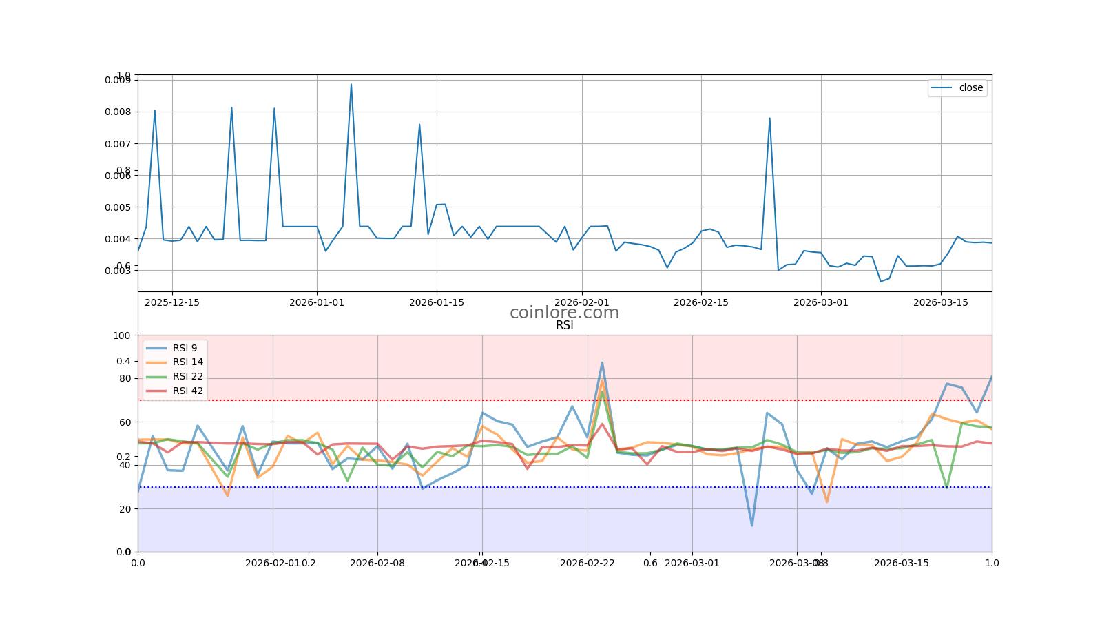 PosEx RSI indicator