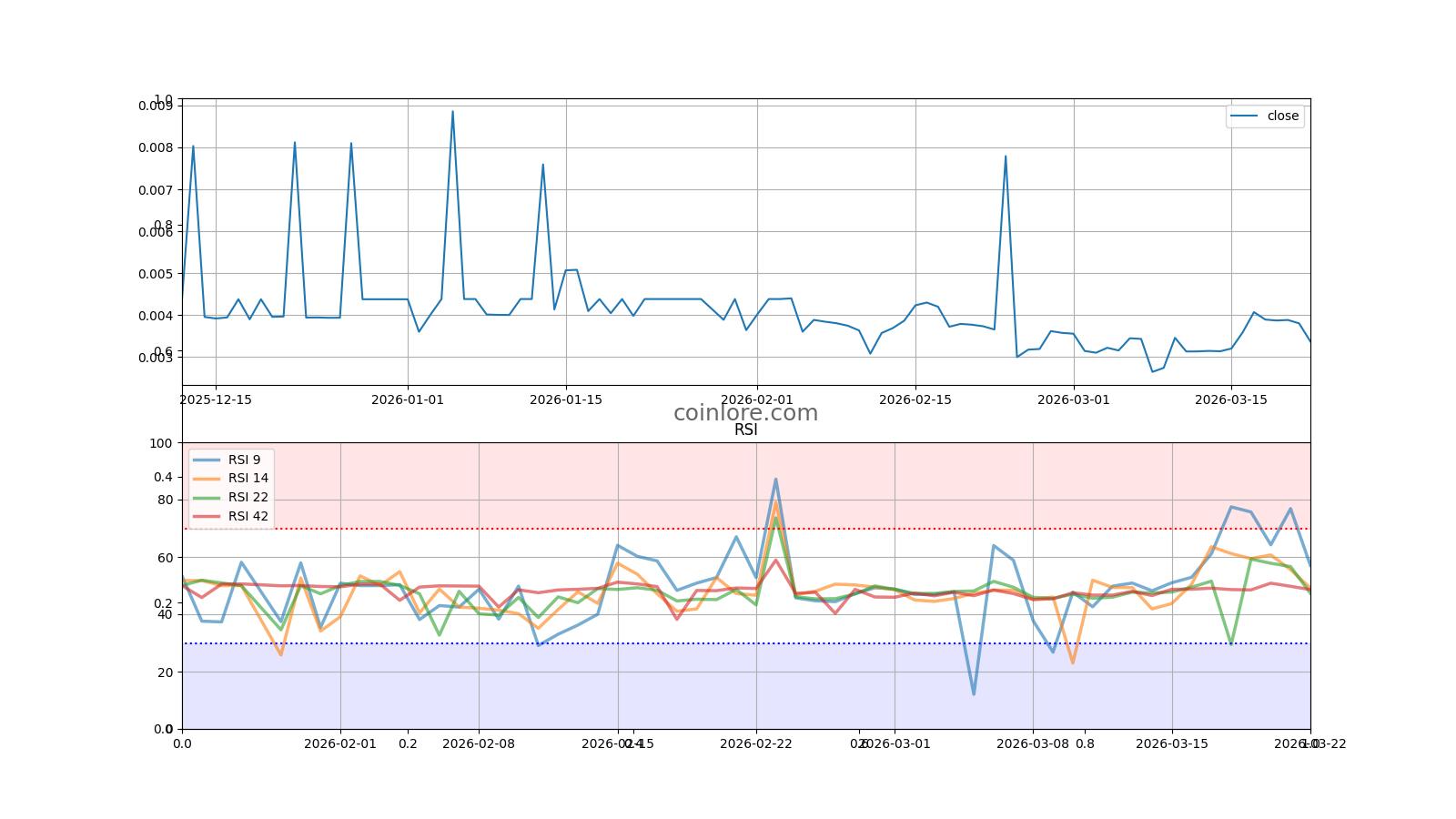 PosEx RSI indicator