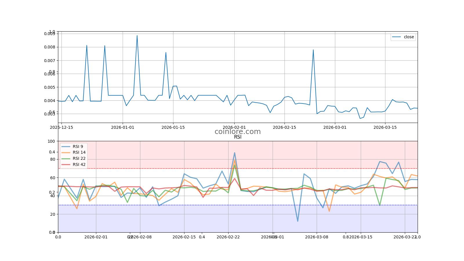 PosEx RSI indicator