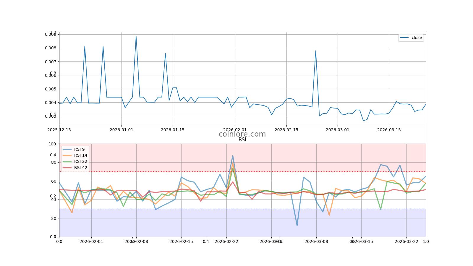 PosEx RSI indicator