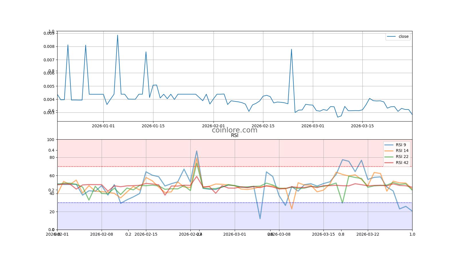 PosEx RSI indicator