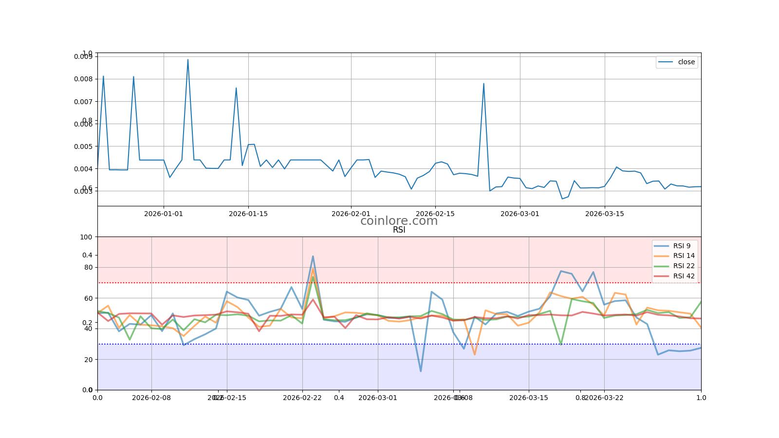 PosEx RSI indicator