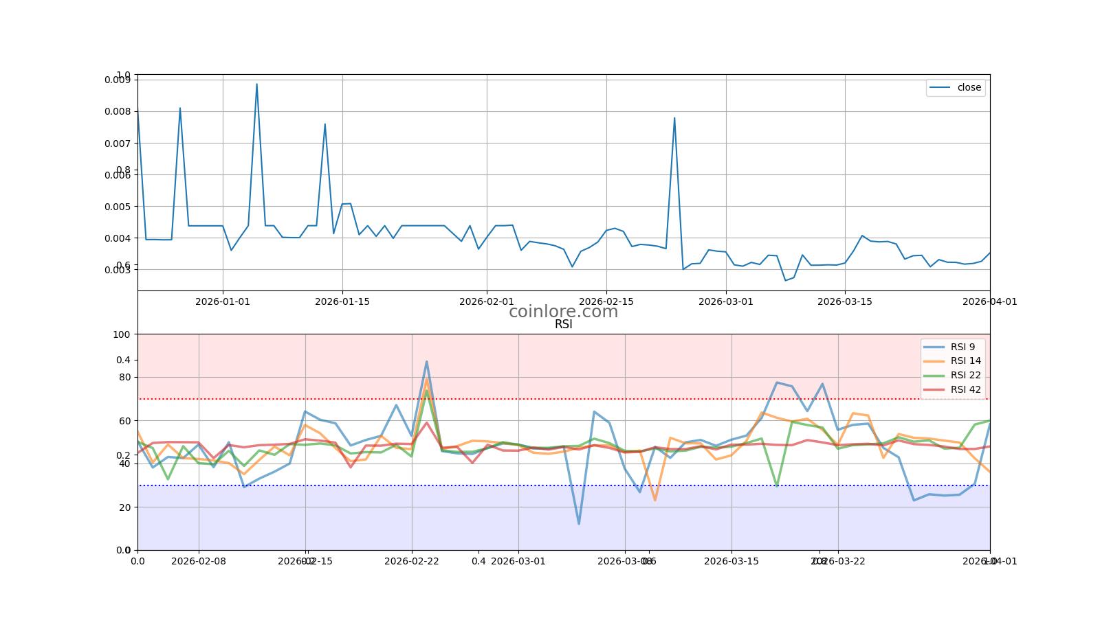 PosEx RSI indicator