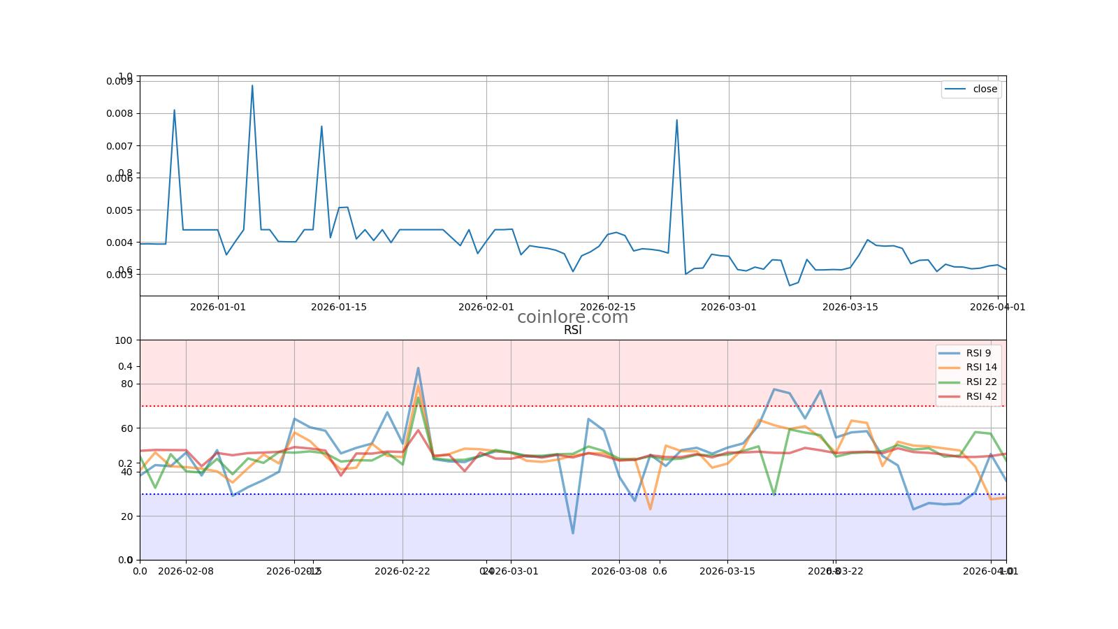 PosEx RSI indicator