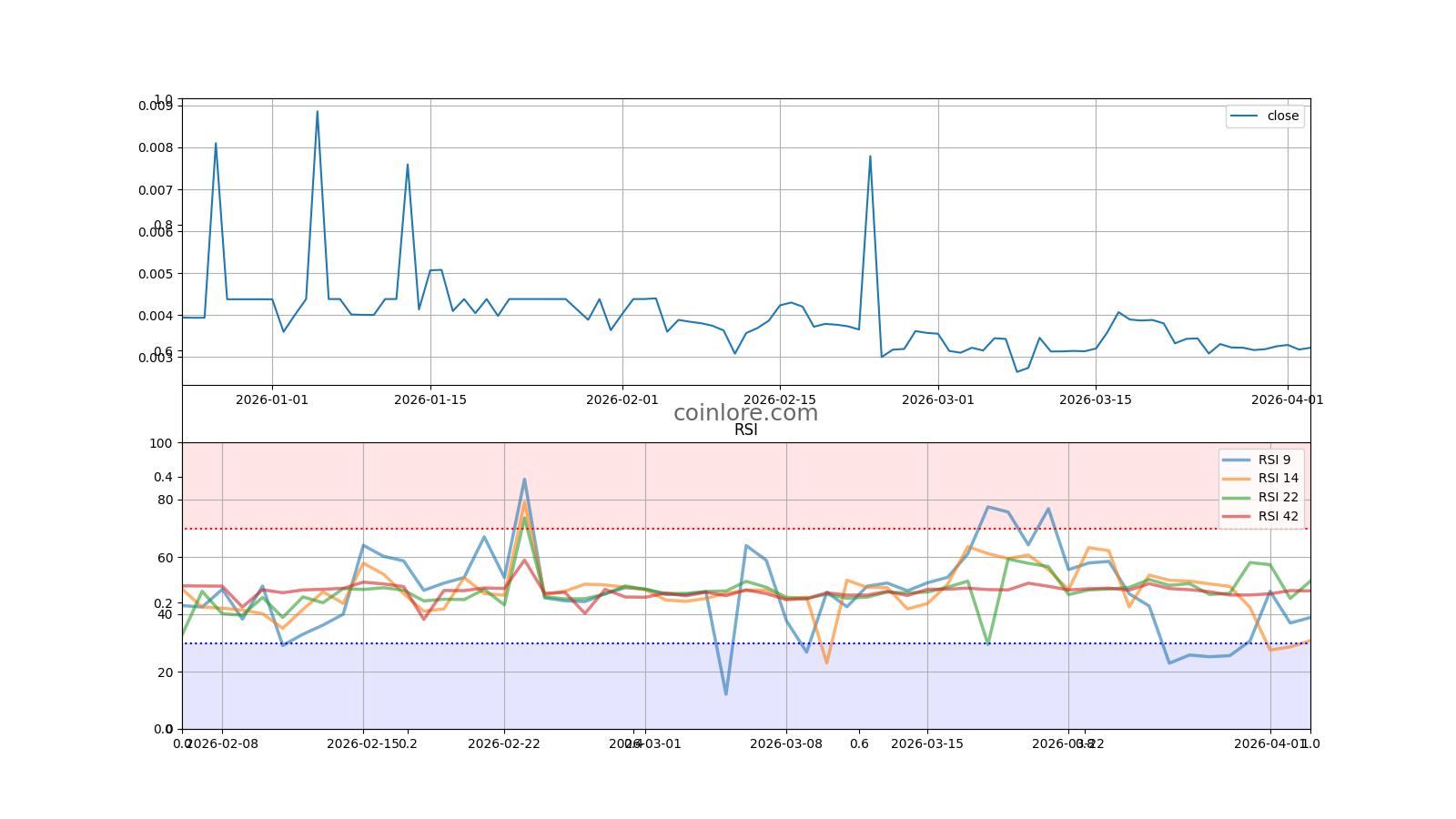 PosEx RSI indicator